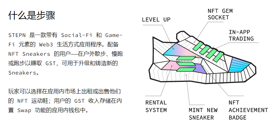 STEPN：火爆海外重新定义GameFi全球首款（边运动边赚）NFT 游戏 - 知乎
