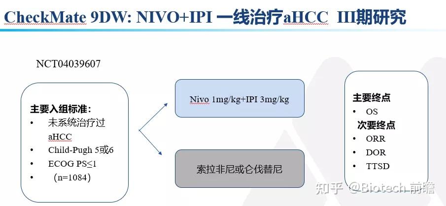 晚期HCC免疫治疗进展汇总与展望 - 知乎