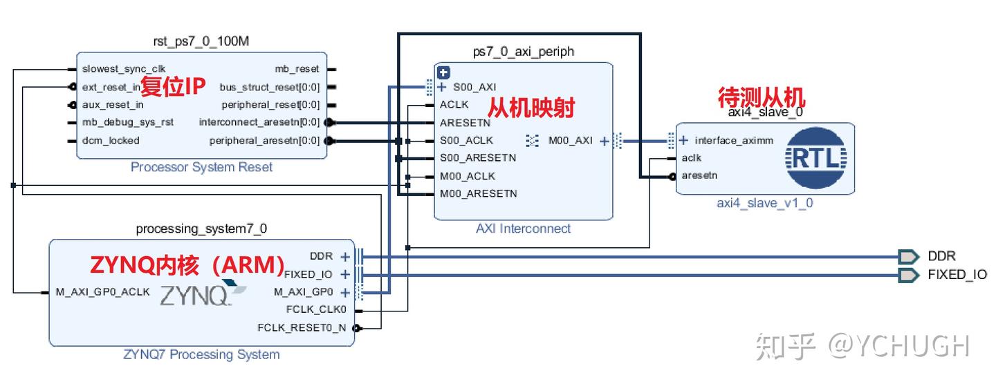 AMBA_AXI4协议详解（四） - 知乎