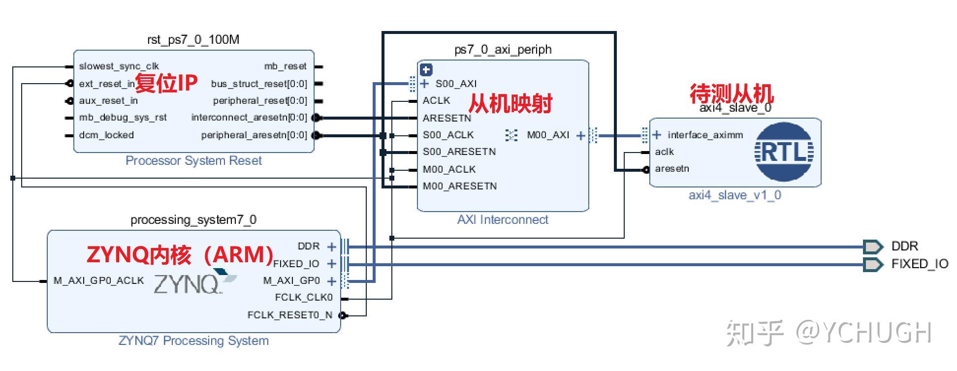 AXI4协议详解（四） - 知乎