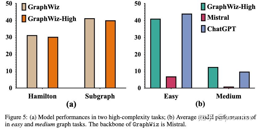 GraphWiz｜如何指导大模型拥有显式图推理能力？ - 知乎