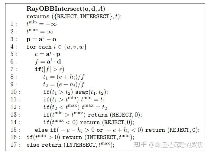 二十二.相交测试算法 Intersection Test Methods - 知乎