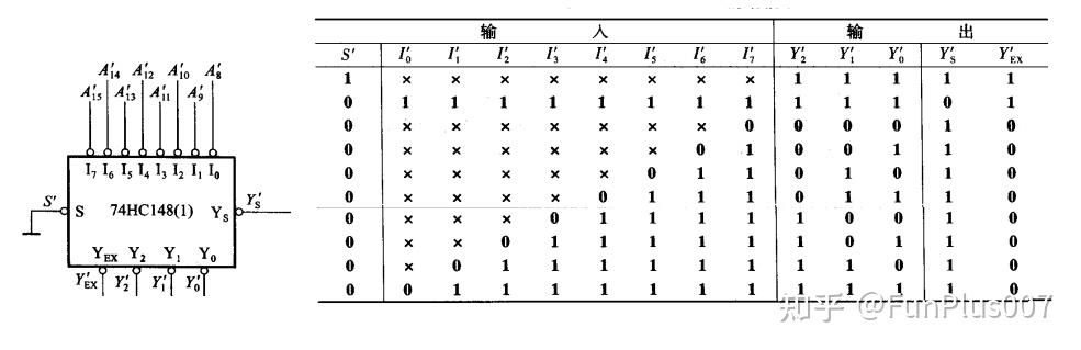 数电（二）常用芯片汇总及典型应用 - 知乎