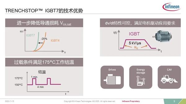 IGBT干货|一起来认识一下英飞凌IGBT7家族 - 知乎