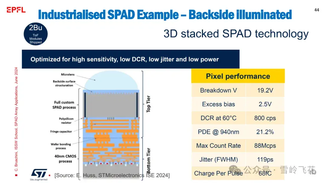 雪岭 · 激光雷达未来『最核心』器件——SPAD-SoC - 知乎