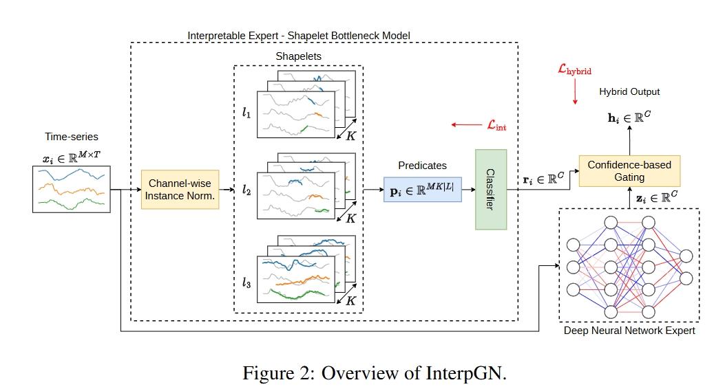 ICLR 2025 | 时间序列(Time Series)论文总结 - 知乎