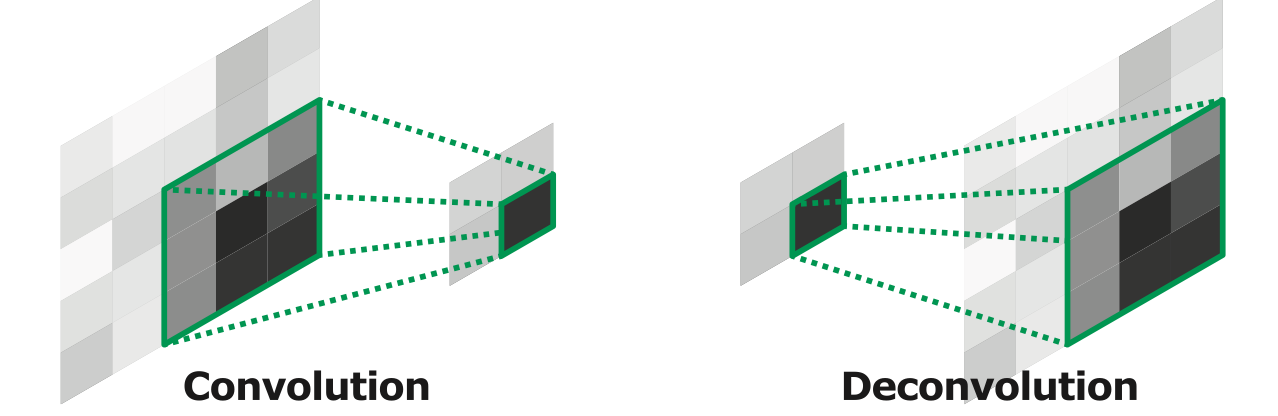 [论文笔记]DeconvNet：Learning Deconvolution Network for Semantic Segmentation - 知乎