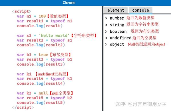 前端之javascript书写位置、定义变量、基本数据类型、数据类型转换的基本语法知识 知乎