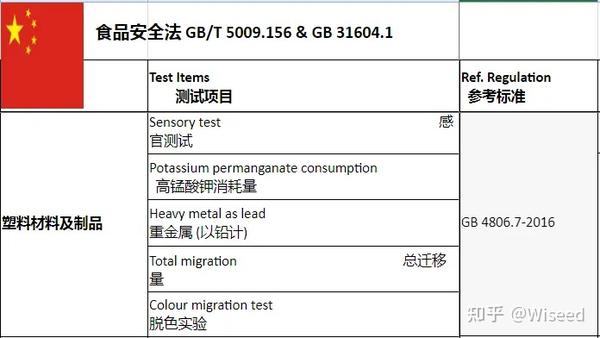 PLA聚乳酸彩色吸管-GB 4806.7-2016 食品安全国家标准 食品接触用塑料材料 - 知乎