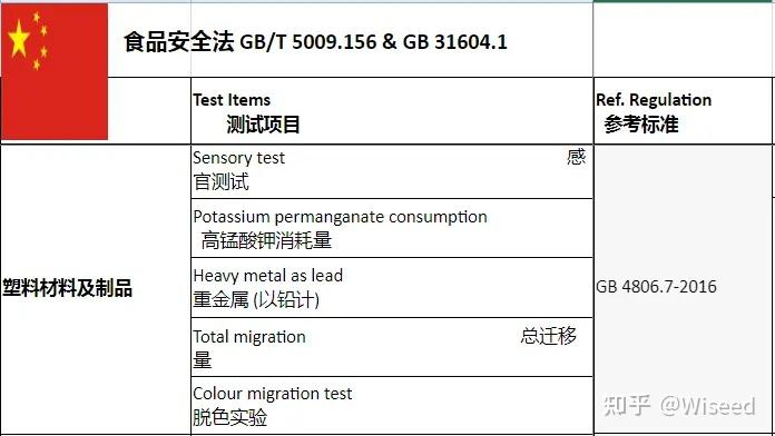 PLA聚乳酸彩色吸管-GB 4806.7-2016 食品安全国家标准 食品接触用塑料材料 - 知乎