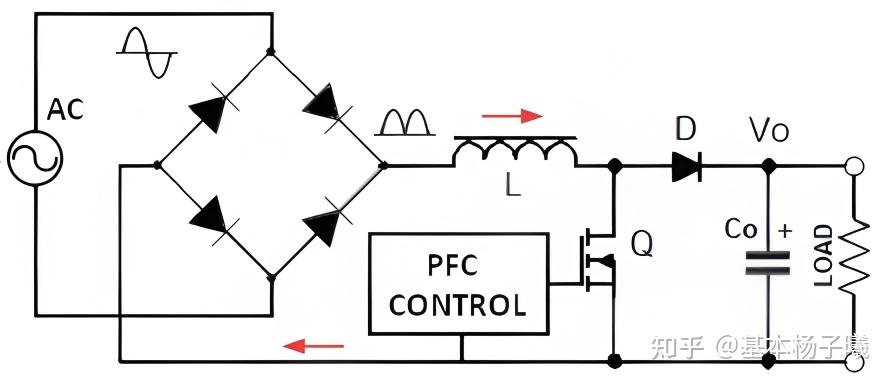 倾佳电子算力电源PSU核心技术报告：无桥PFC与LLC拓扑中SiC MOSFET的决定性价值 - 知乎
