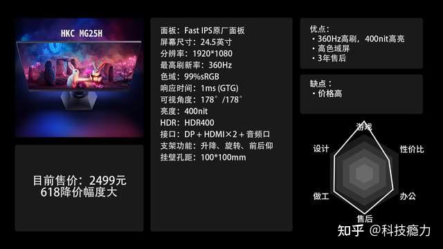 【618电竞显示器推荐】高刷电竞屏+高分3A游戏屏哪些值得选？ - 知乎