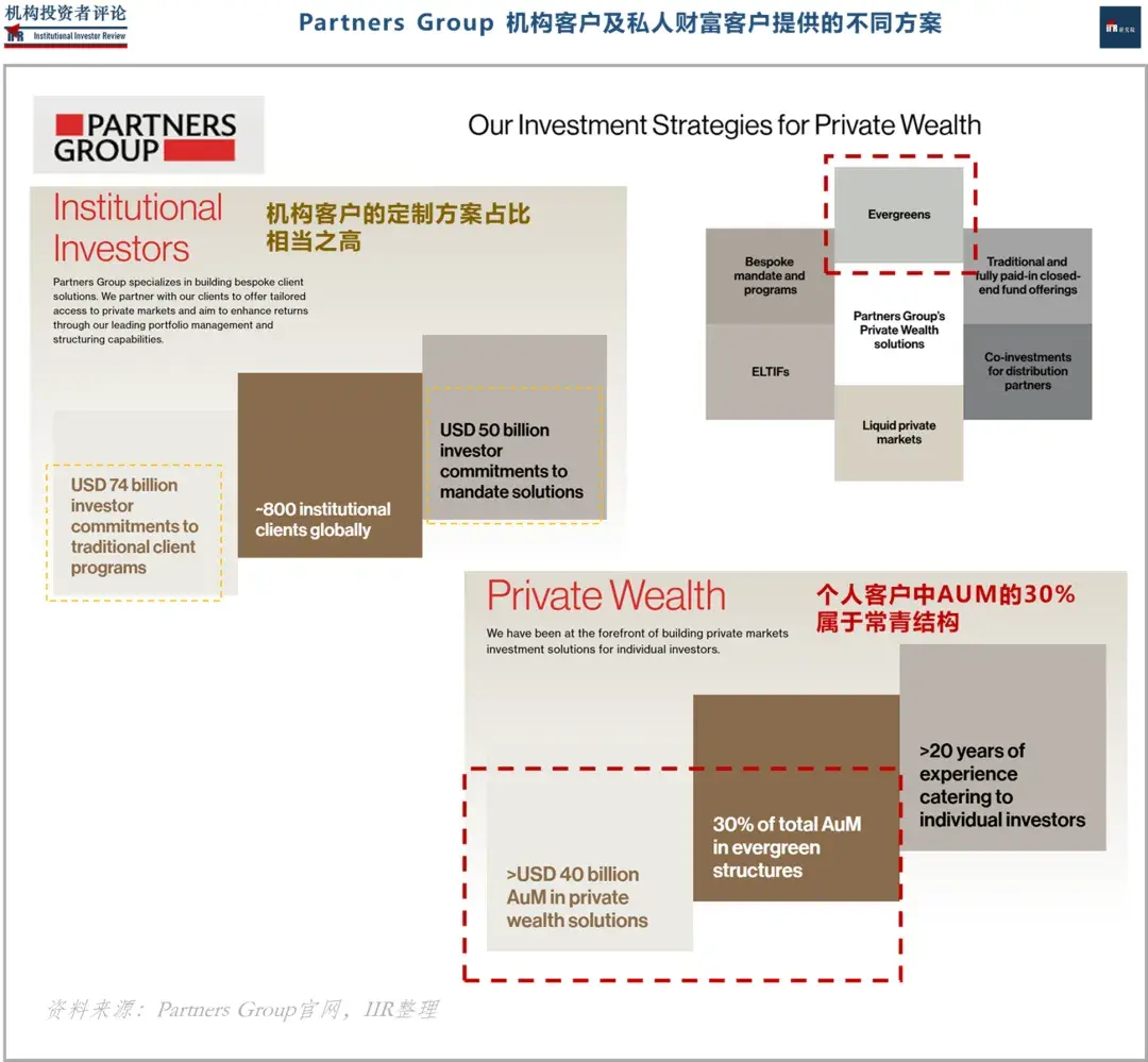 瑞士巨头「合众集团 Partners Group」来香港了 | IIR - 知乎