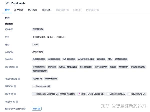 Tiziana鼻内CD3抗体foralumab获FDA批准临床试验 - 知乎