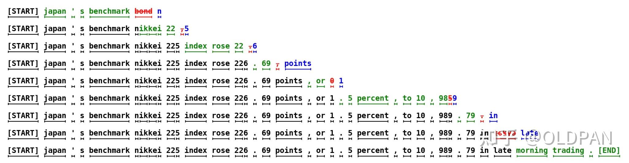 vLLM在2024这一年的新特性以及后续规划（2025） - 知乎