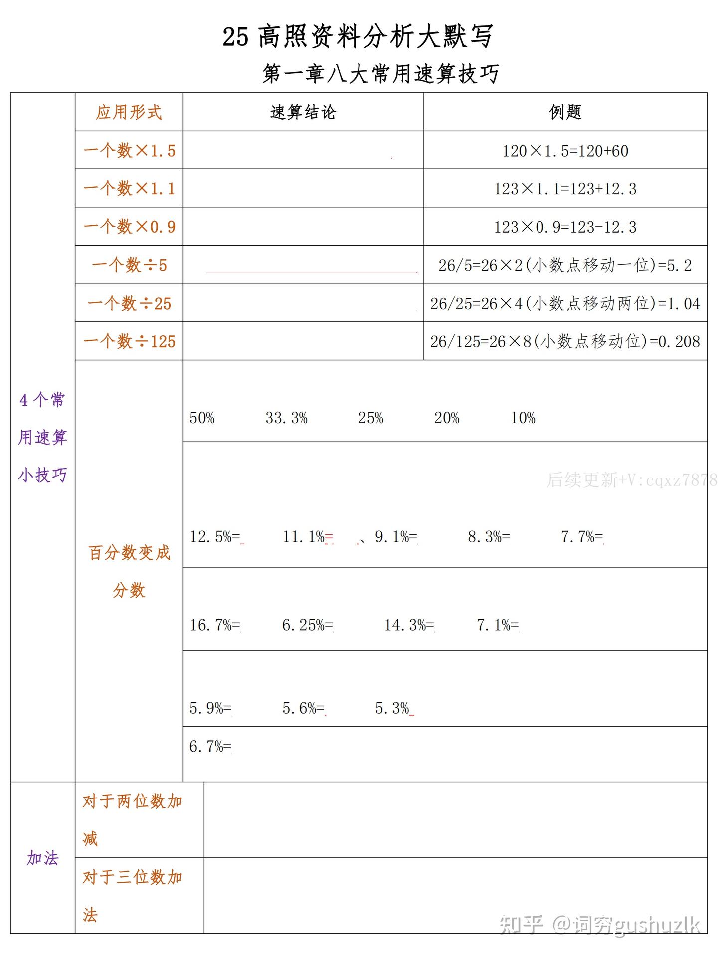 25高照资料分析默写表，超全公式合集（原创整理） - 知乎
