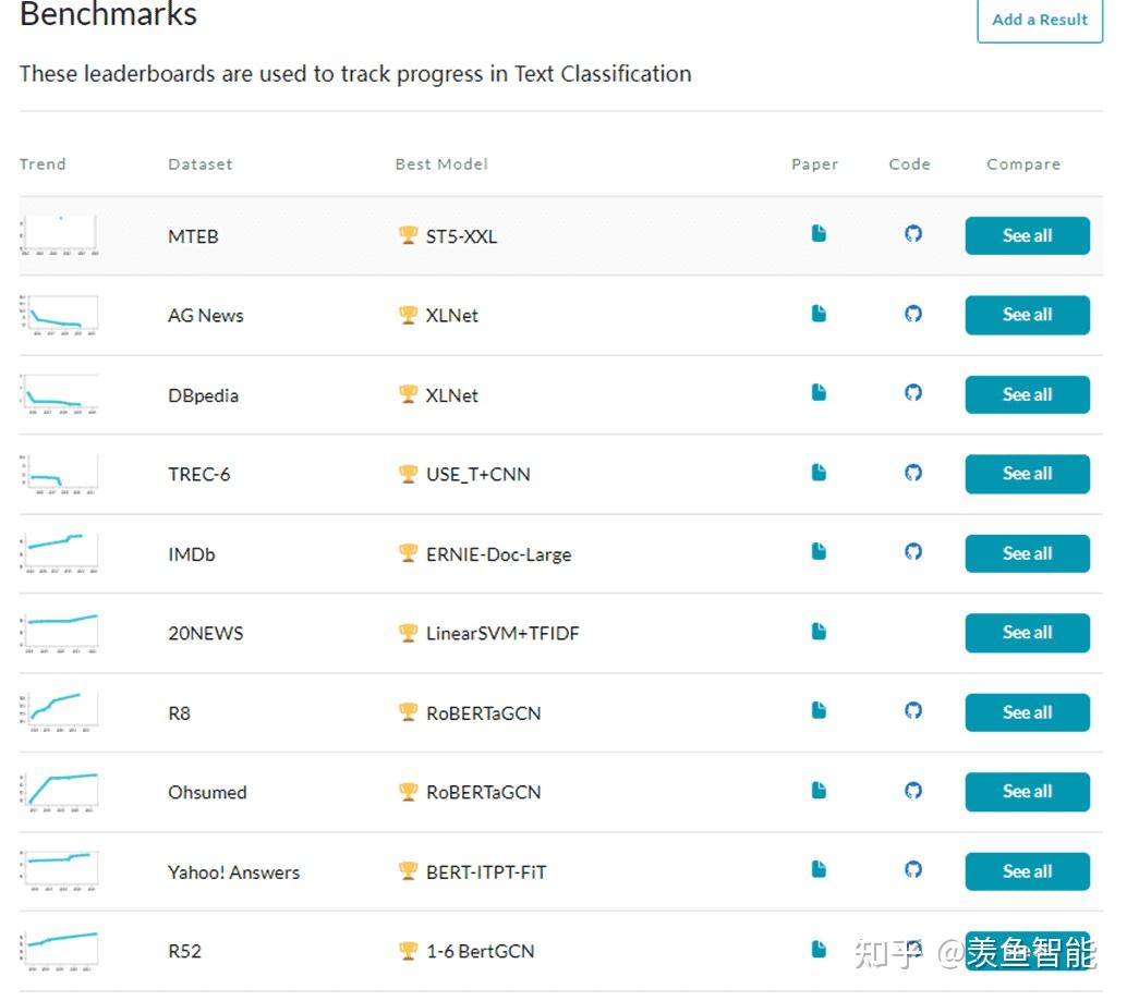 【OpenNLP/OpenTextClassification】文本分类系列01：由浅入深的文本分类综述 - 知乎