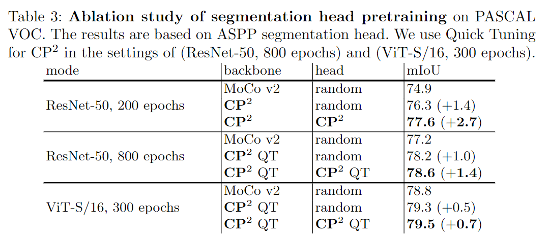 用于语义分割的预训练方法 - 知乎