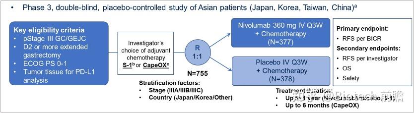 Attraction-5和Keynote-585接连失利，胃癌围术期免疫治疗是否无望？ - 知乎