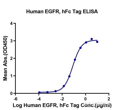 经典肿瘤靶点蛋白——EGFR - 知乎