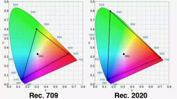 你的显示器能显示多少色彩？ - 知乎