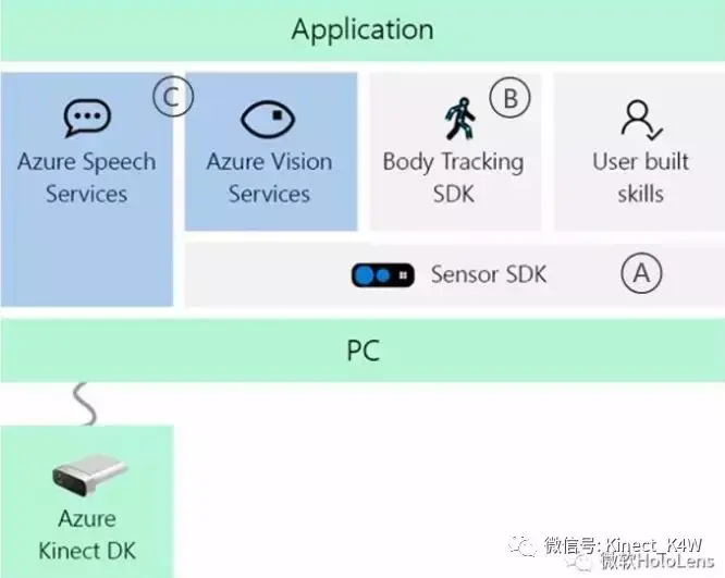 Azure Kinect DK 上手指南 & 开发文档 - 知乎