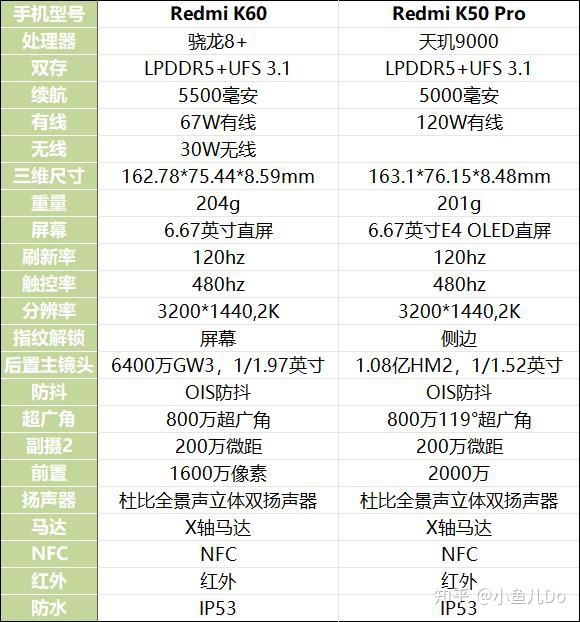 红米 K60与红米 K50 Pro之间，该如何选择？ - 知乎