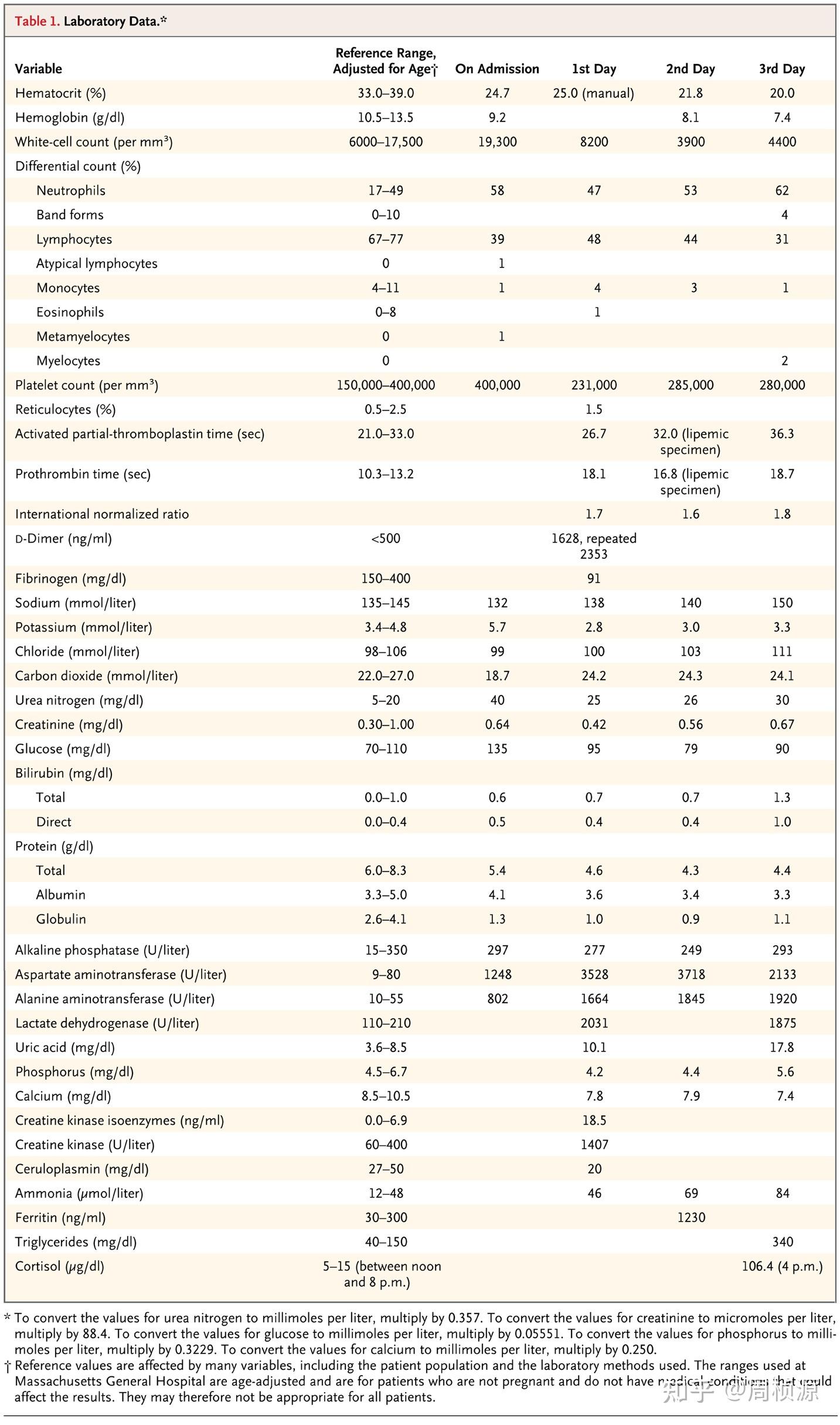 Nejm 2011 Case 12 - 知乎