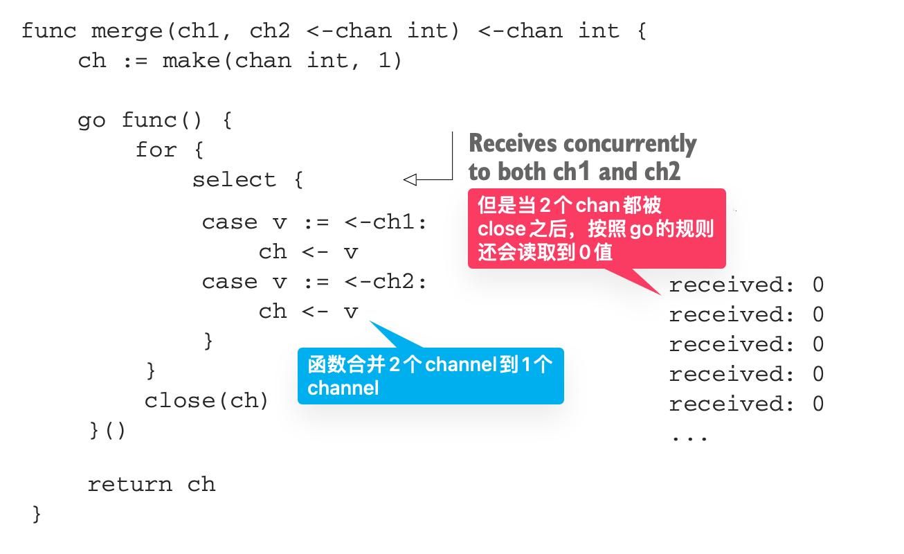 100 Go Mistakes and How to Avoid Them-速览(二) - 知乎