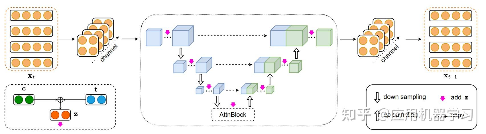 CIKM 2023 | 基于扩散模型增强的序列推荐 - 知乎