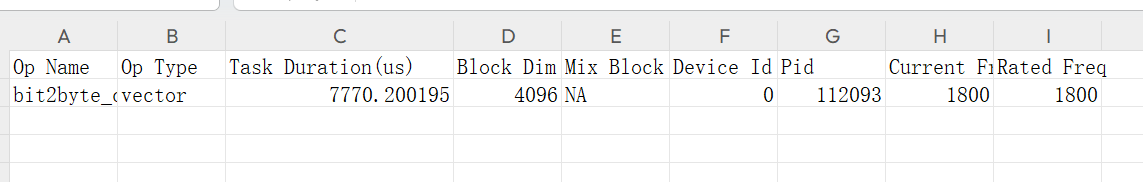 使用msprof分析ascend C kernel执行耗时 - 知乎