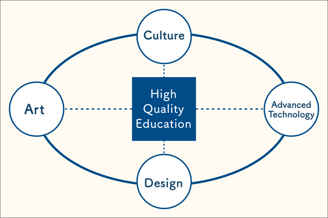 EBEN竞赛冲刺营｜2022 SDGs国际可持续发展目标设计大奖！ - 知乎