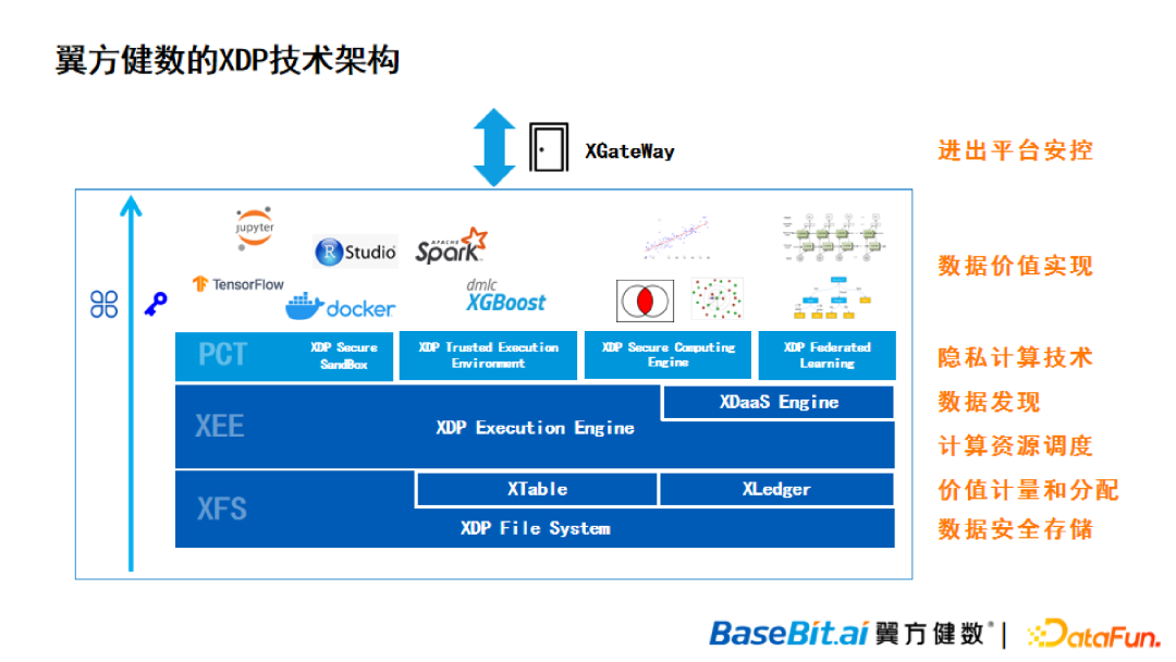 隐私计算，联邦学习，与数据原生时代的IT新基建 - 知乎