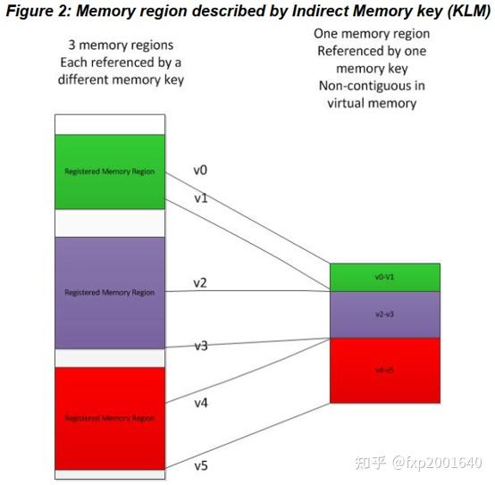 RDMA 高级 - 知乎