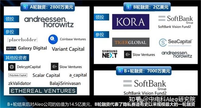 Aleo逆袭战：特朗普提名Coinbase CEO掌舵财政部，A16z与Coinbase助力Aleo重回巅峰？ - 知乎
