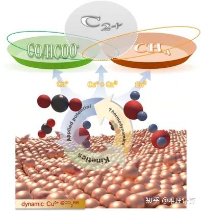 CO2RR描述符汇总（二） - 知乎