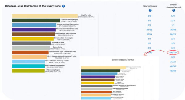 SynEcoSys单细胞数据库版本升级，功能全面优化 （内含免费福利） - 知乎