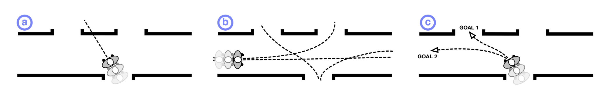 arXiv最新综述论文"Human Motion Trajectory Prediction" - 知乎