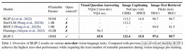 [BLIP/BLIP2/InstructBLIP] 图文多模态理解与生成 - 知乎