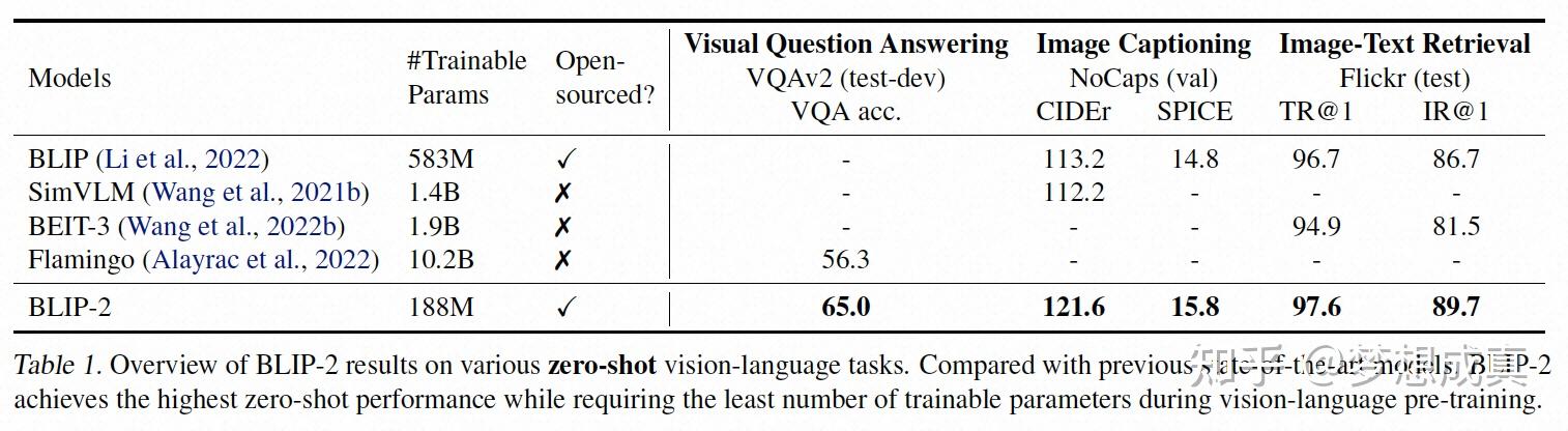 [BLIP/BLIP2/InstructBLIP] 图文多模态理解与生成 - 知乎