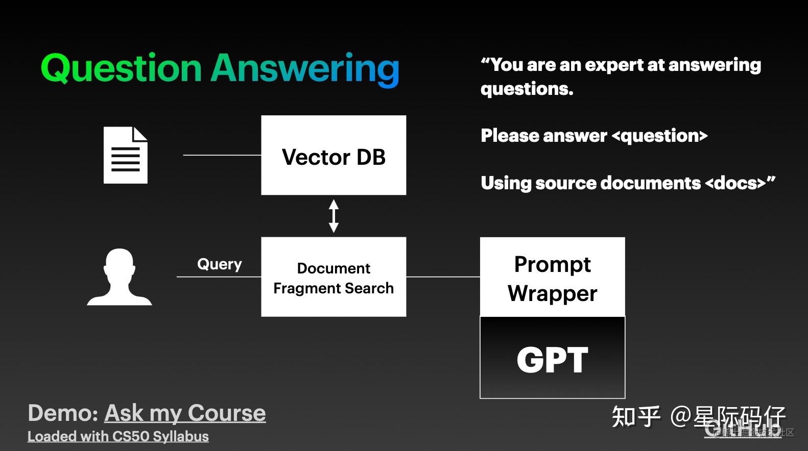 省流：《哈佛 CS50 Tech Talk —— 利用 GPT-4 构建AI应用》 图文版笔记 - 知乎