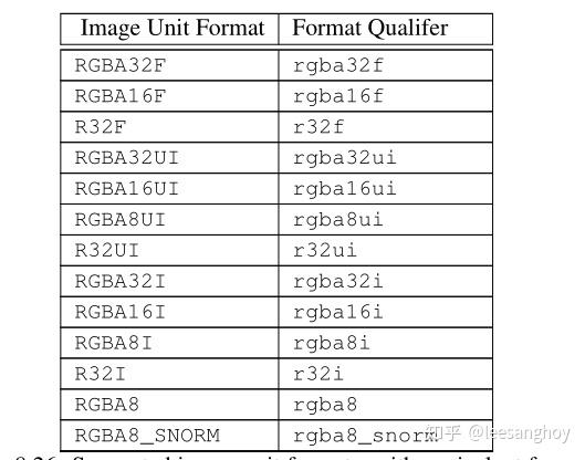 Mobile hierarchical z buffer occlusion culling - 知乎