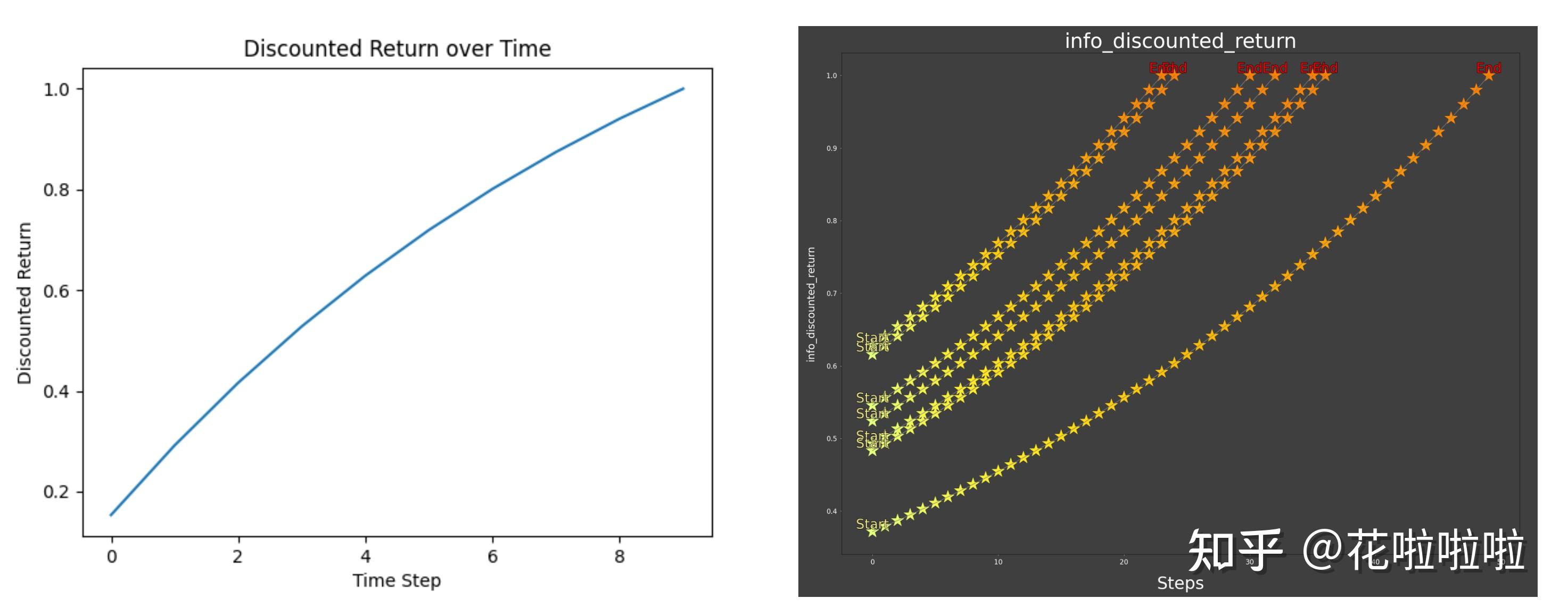 RT1 数据集分析 - 知乎