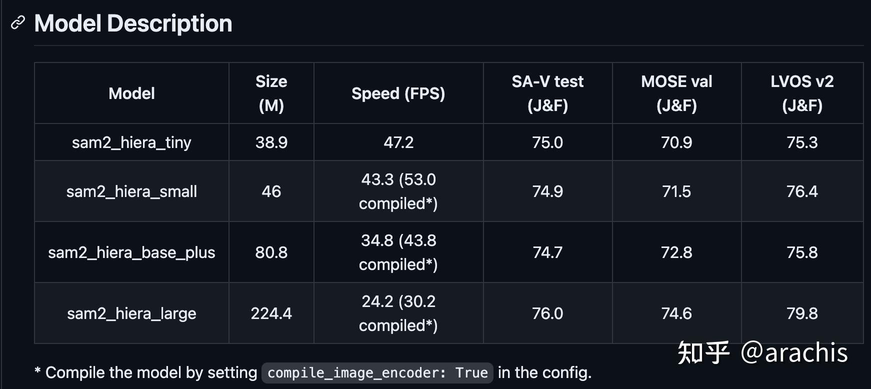 论文阅读： SAM 2: Segment Anything in Images and Videos - 知乎