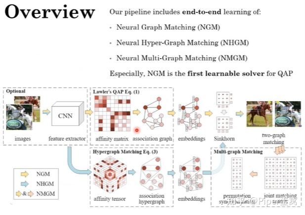 讲座笔记：图匹配 Graph Matching 问题 - 知乎