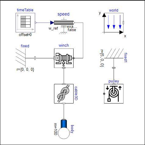 技术干货 | 基于Modelica的ANCF绳索建模与应用 - 知乎