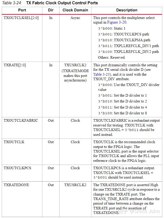 【VIVADO IP】7 Series FPGAs Transceivers Wizard - TX - 知乎
