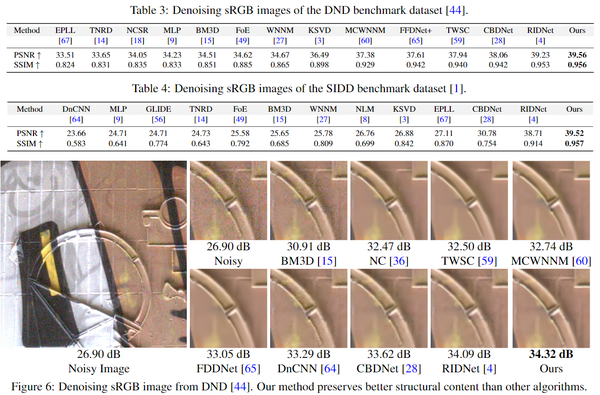 论文阅读：[CVPR 2020 Oral] CycleISP - 知乎