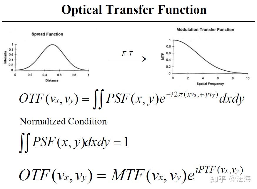 AOI：自动化光学检测 三、成像质量评估 - 知乎