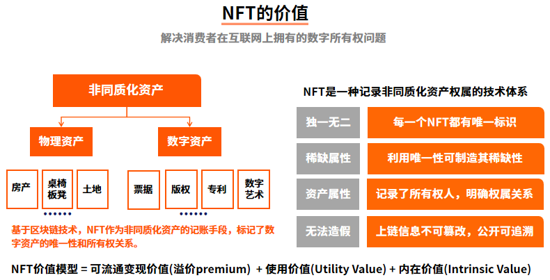 iCloser聊Web3 | 新时代品牌：DID + NFT + 社群 - 知乎
